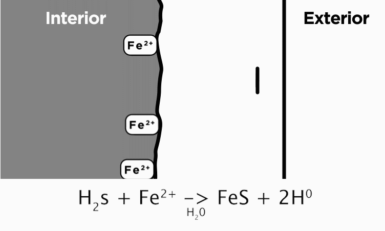 Hydrogen Induced Cracking (HIC)-NDT AND PWHT Solutions Pvt Ltd